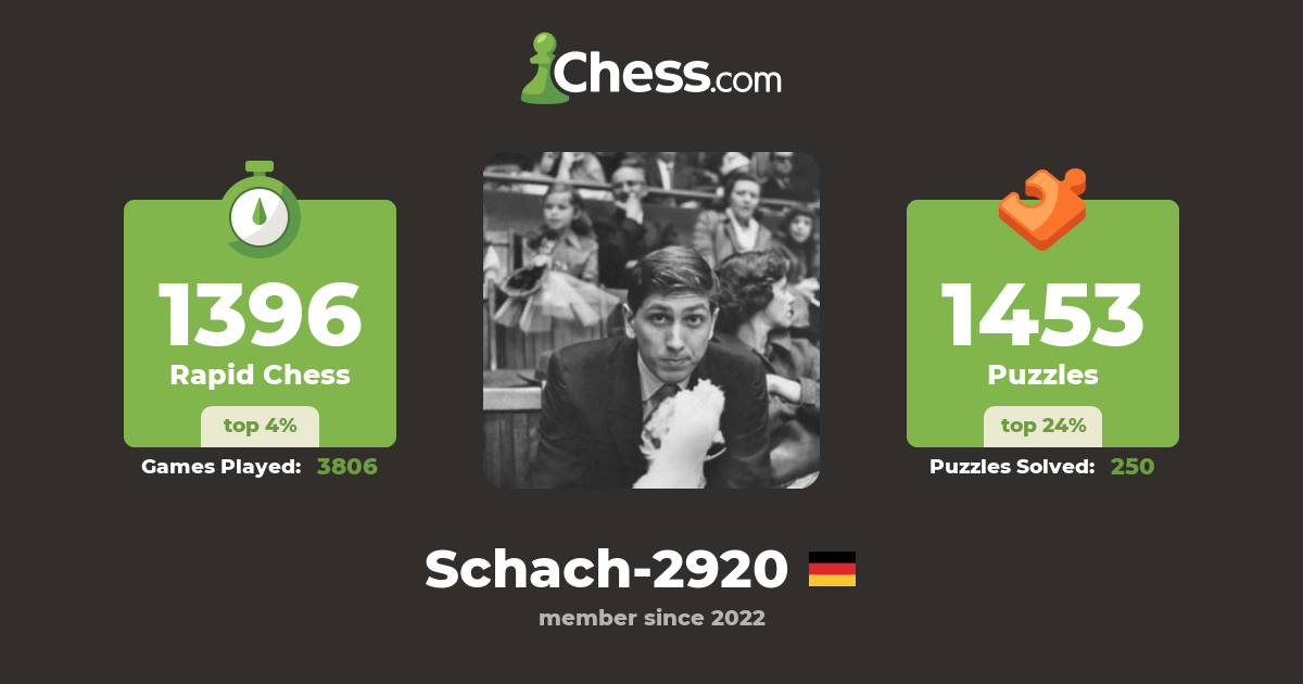 Schach-2920 - Chess Profile - Chess.com