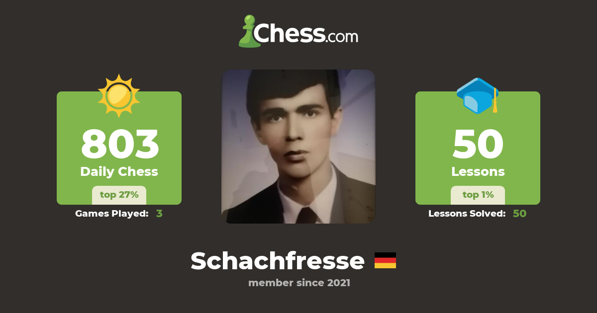 King Norris (Schachfresse) - Chess Profile - Chess.com