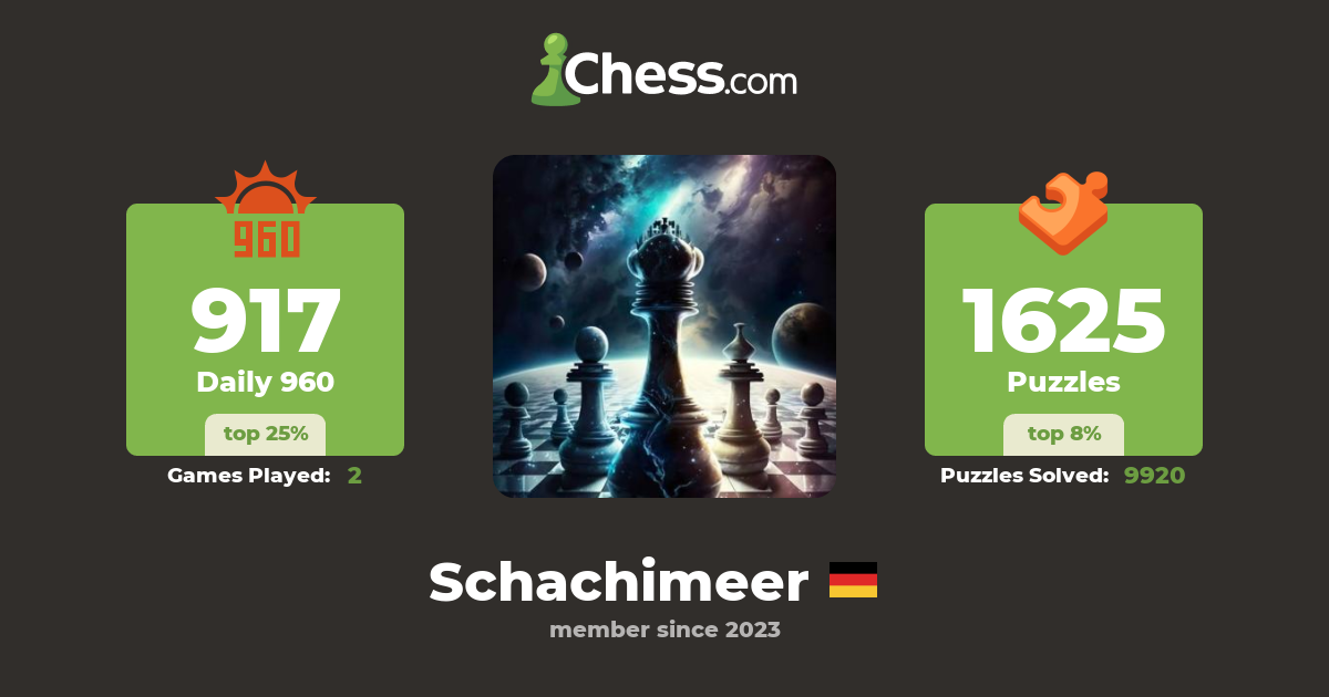Schachimeer - Chess Profile - Chess.com