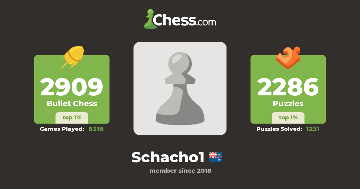 Schacho1 - Chess Profile - Chess.com