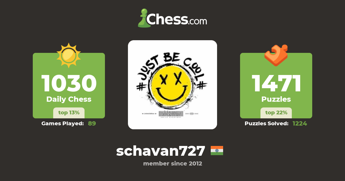 sagar chavan (schavan727) - Chess Profile - Chess.com
