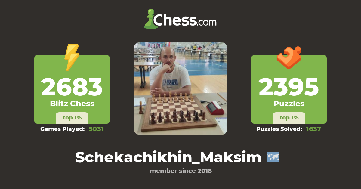 IM Максим Щекачихин (Schekachikhin_Maksim) - Chess Profile - Chess.com
