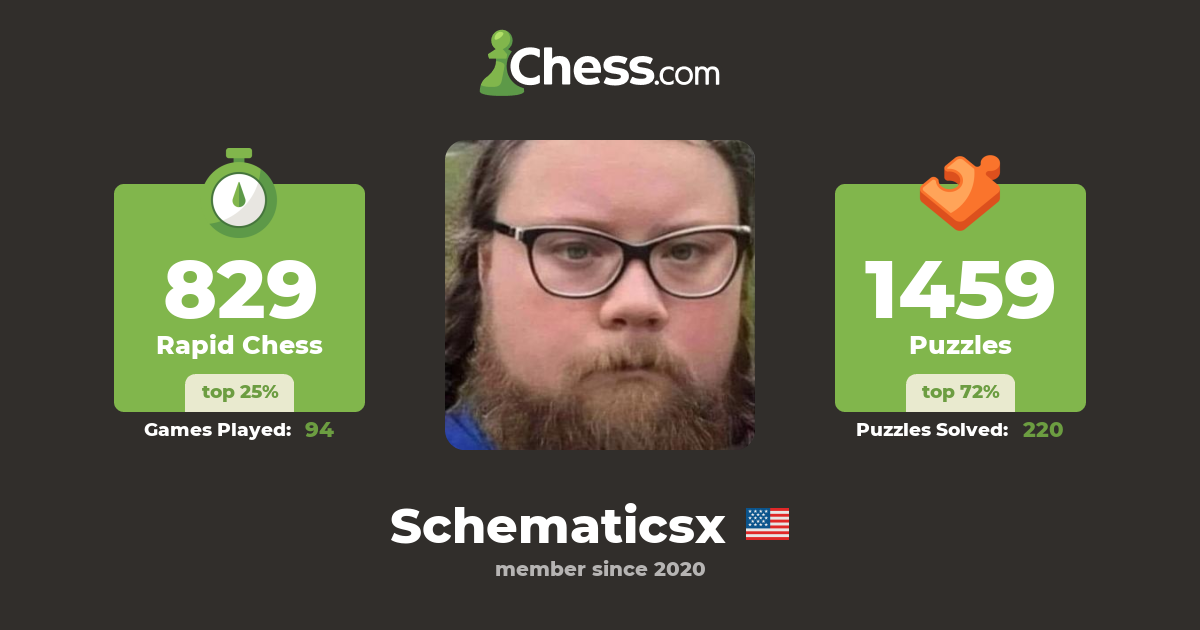 Mike Alva (Schematicsx) - Chess Profile - Chess.com