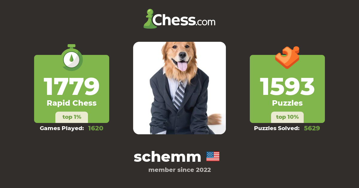 schemm - Chess Profile - Chess.com
