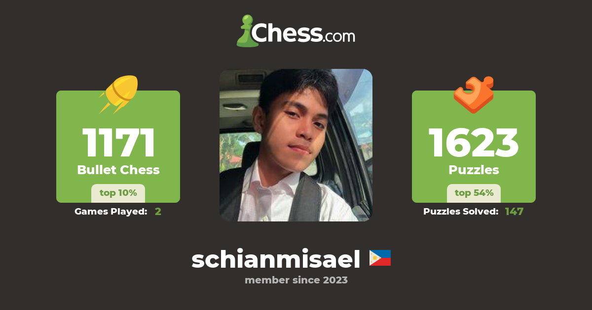 Schian Misael Capul (schianmisael) - Chess Profile - Chess.com