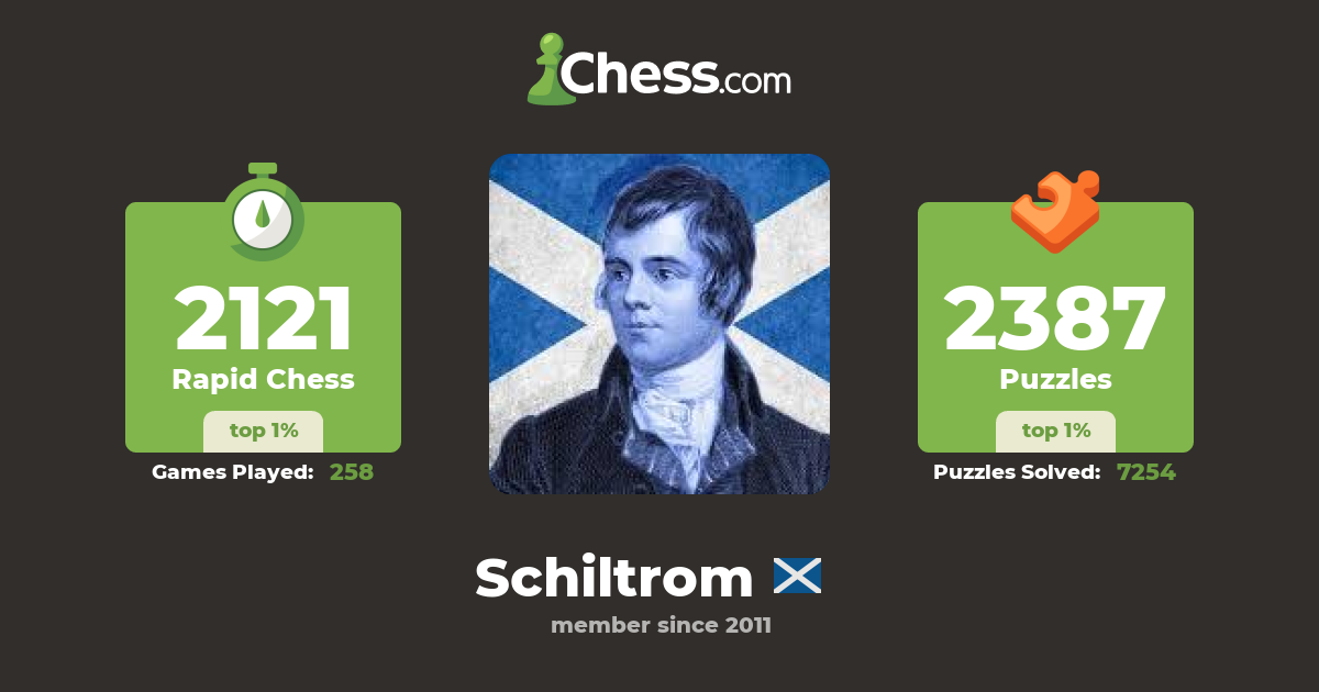 Michael Green (Schiltrom) - Chess Profile - Chess.com
