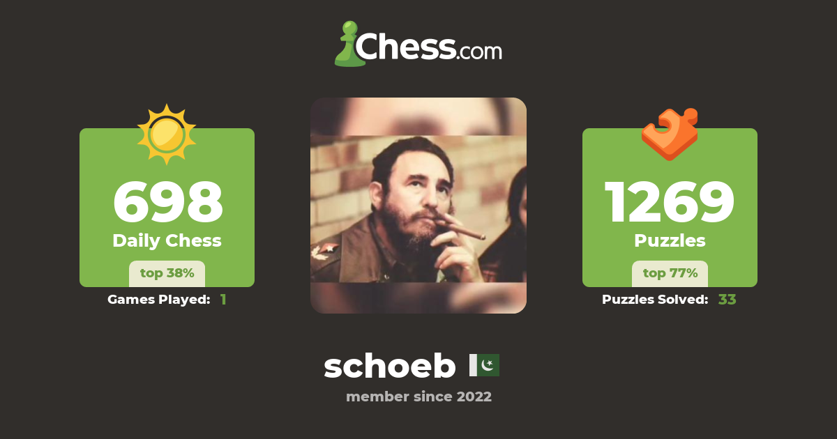 schoeb - Chess Profile - Chess.com