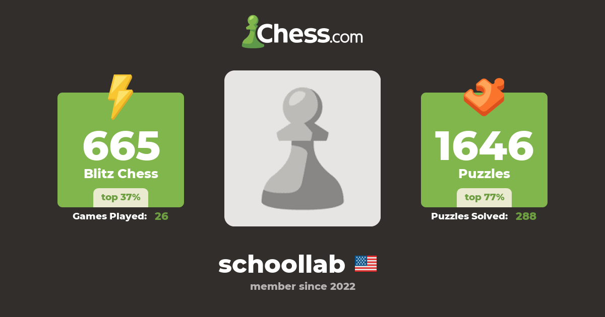 schoollab - Chess Profile - Chess.com