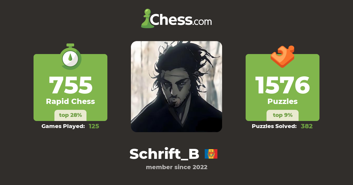 Lucian Balan (Schrift_B) - Chess Profile - Chess.com