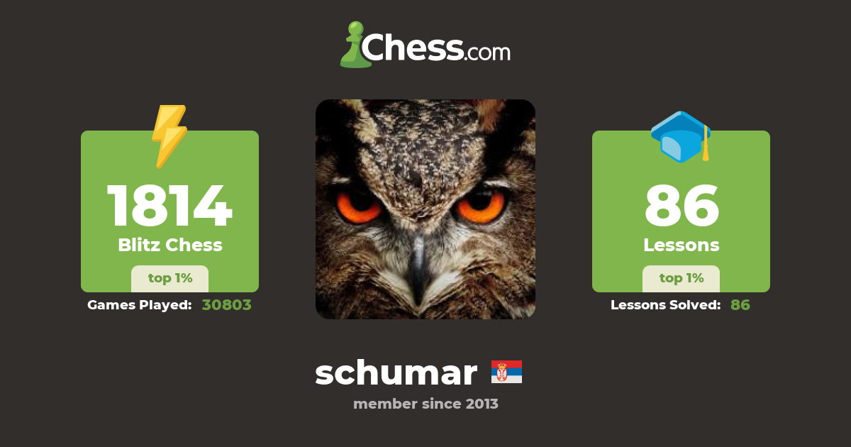 Miodrag Perovic (schumar) - Chess Profile - Chess.com