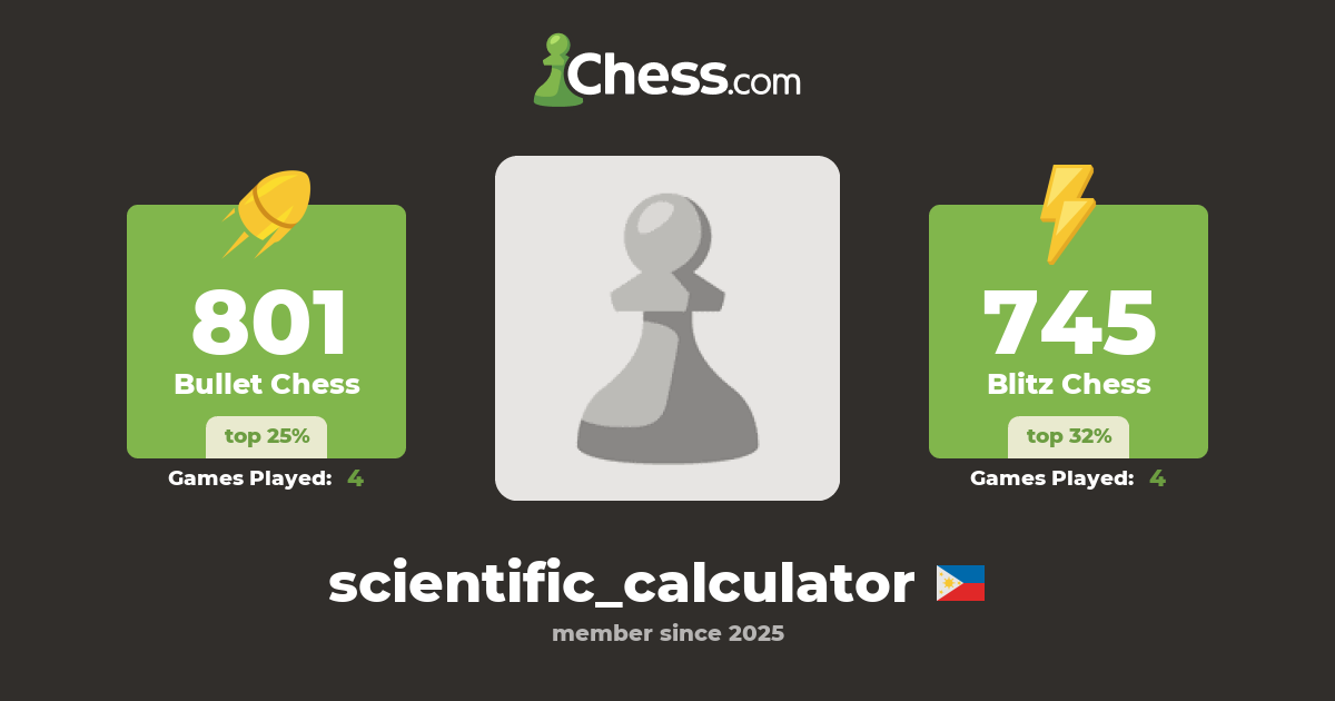 scientific_calculator - Chess Profile - Chess.com