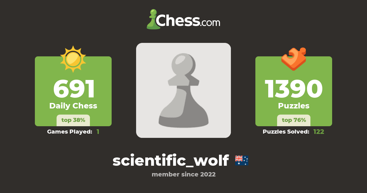 scientific_wolf - Chess Profile - Chess.com