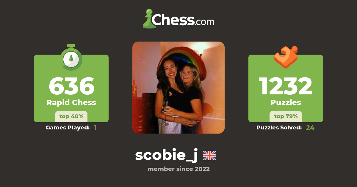 scobie_j - Chess Profile - Chess.com