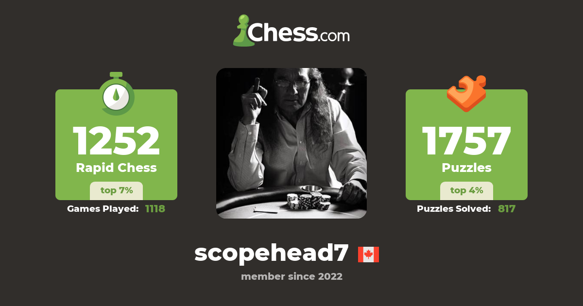 scopehead7 - Chess Profile - Chess.com