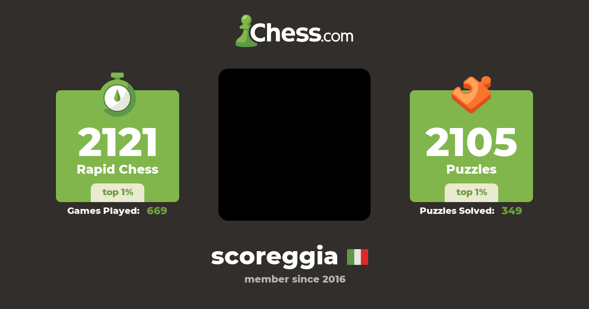 scoreggia - Chess Profile - Chess.com