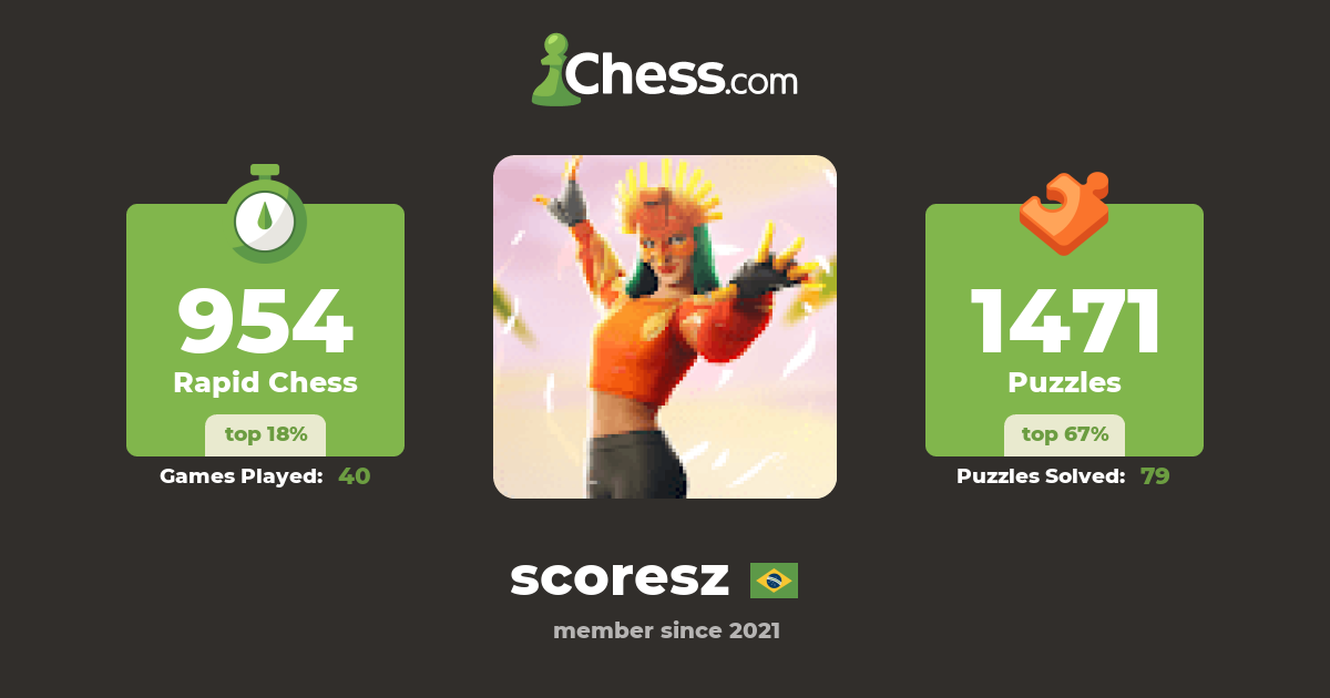 Score (scoresz) - Chess Profile - Chess.com