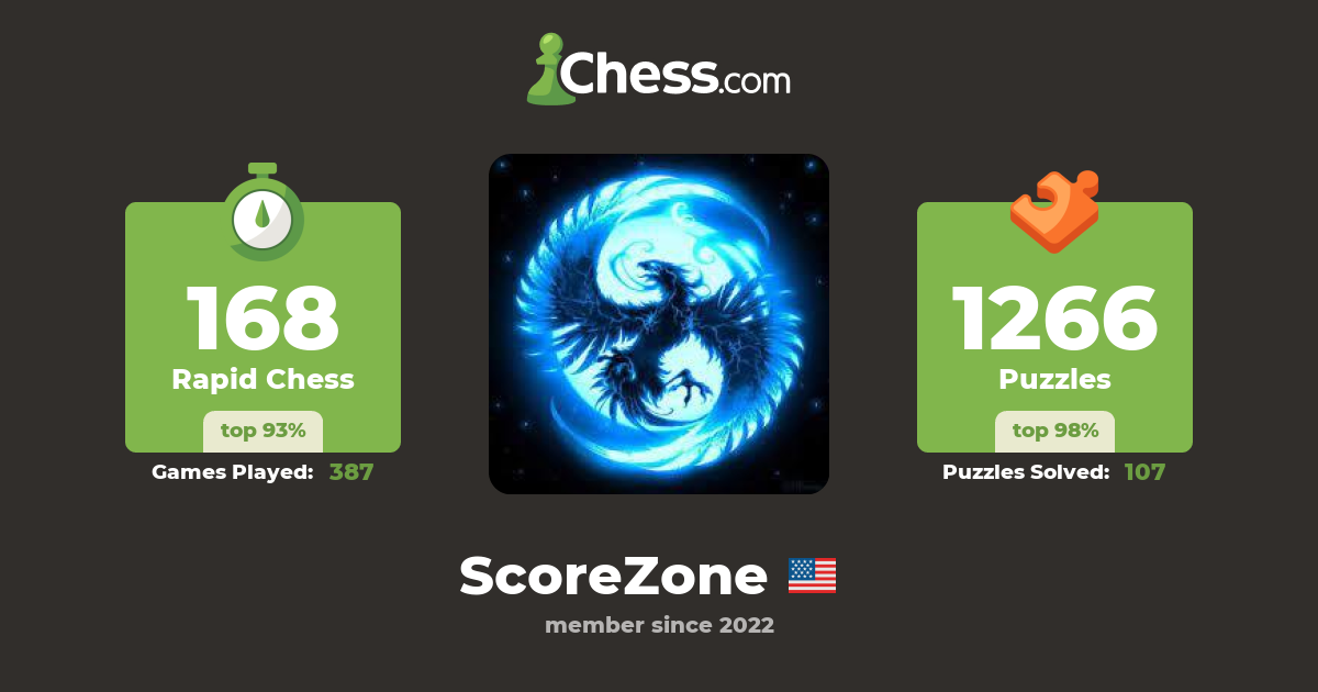 ScoreZone - Chess Profile - Chess.com