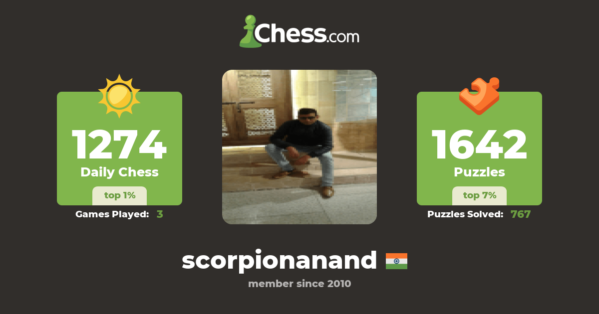 Nitin Anand (scorpionanand) - Chess Profile - Chess.com