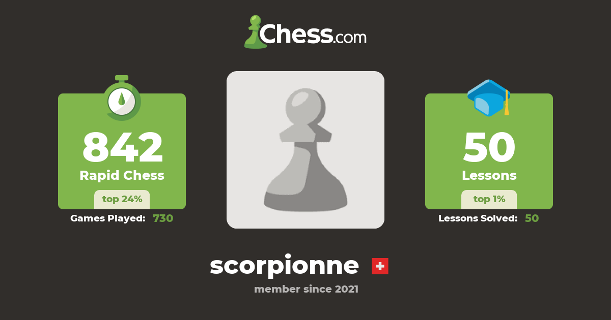 scorpionne - Chess Profile - Chess.com