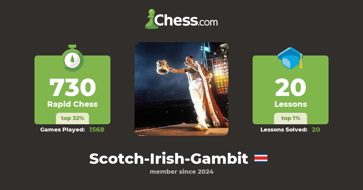 Frank Gillespie (Scotch-Irish-Gambit) - Chess Profile - Chess.com