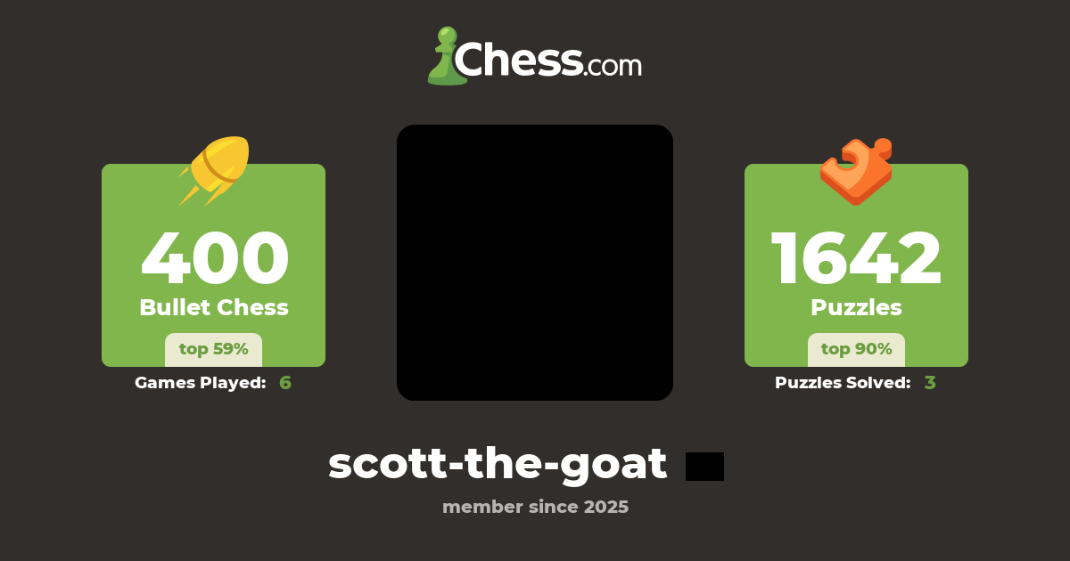 scott-the-goat - Chess Profile - Chess.com