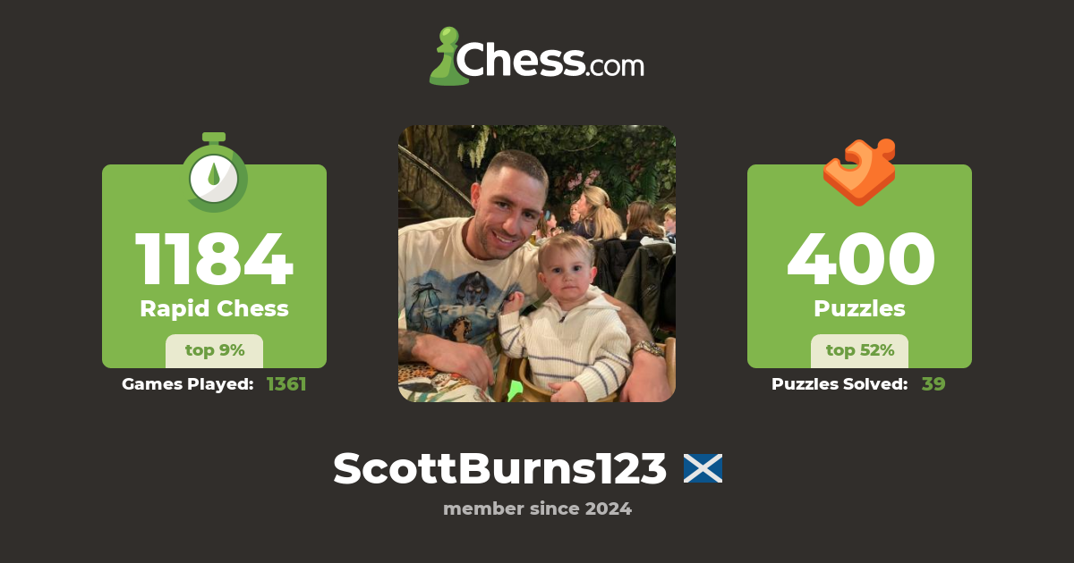 ScottBurns123 - Chess Profile - Chess.com