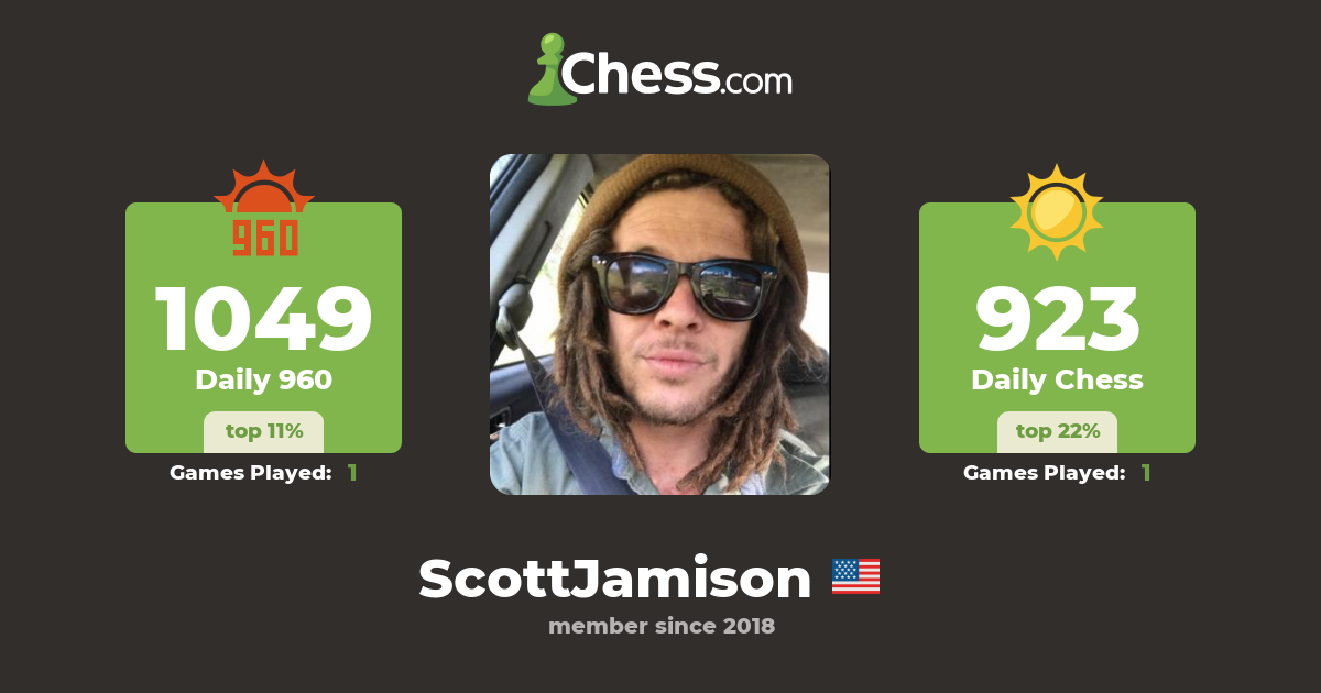Scott Jamison (ScottJamison) - Chess Profile - Chess.com