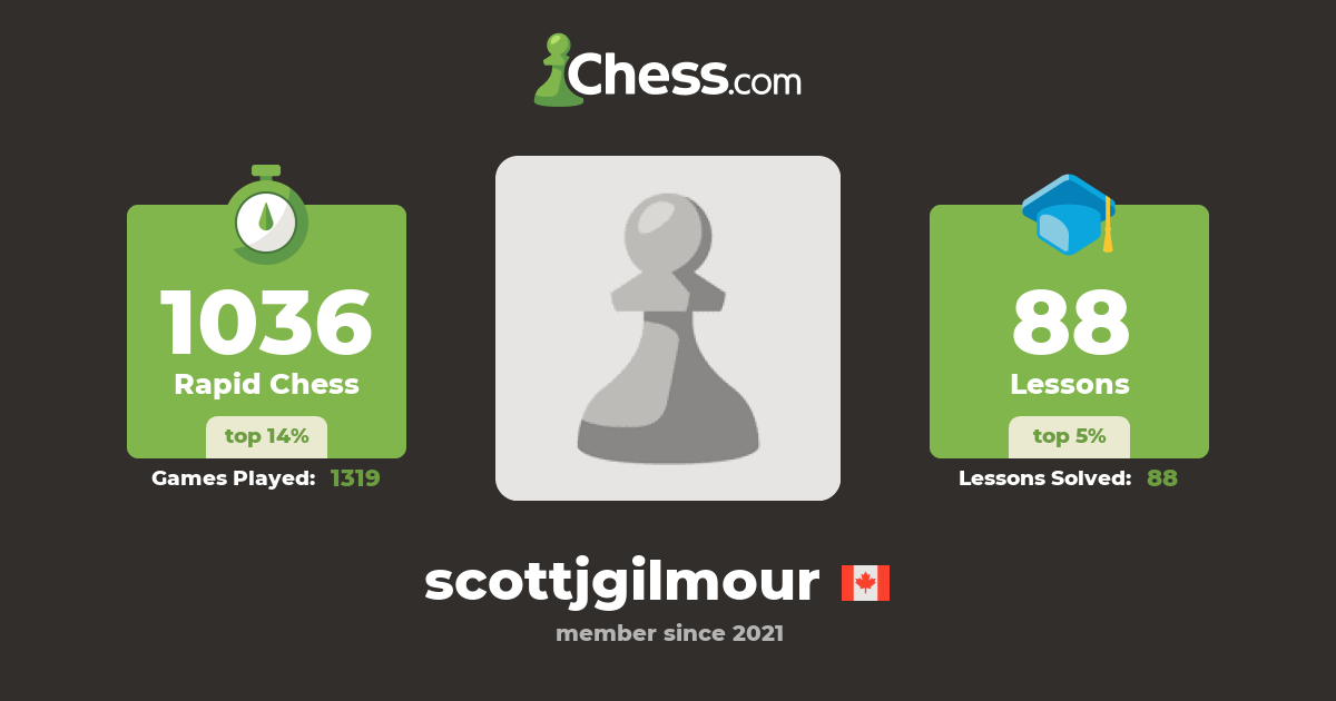 Scott Gilmour (scottjgilmour) - Chess Profile - Chess.com