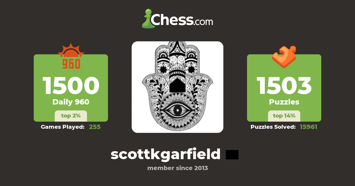 Scott Garfield (scottkgarfield) - Chess Profile - Chess.com