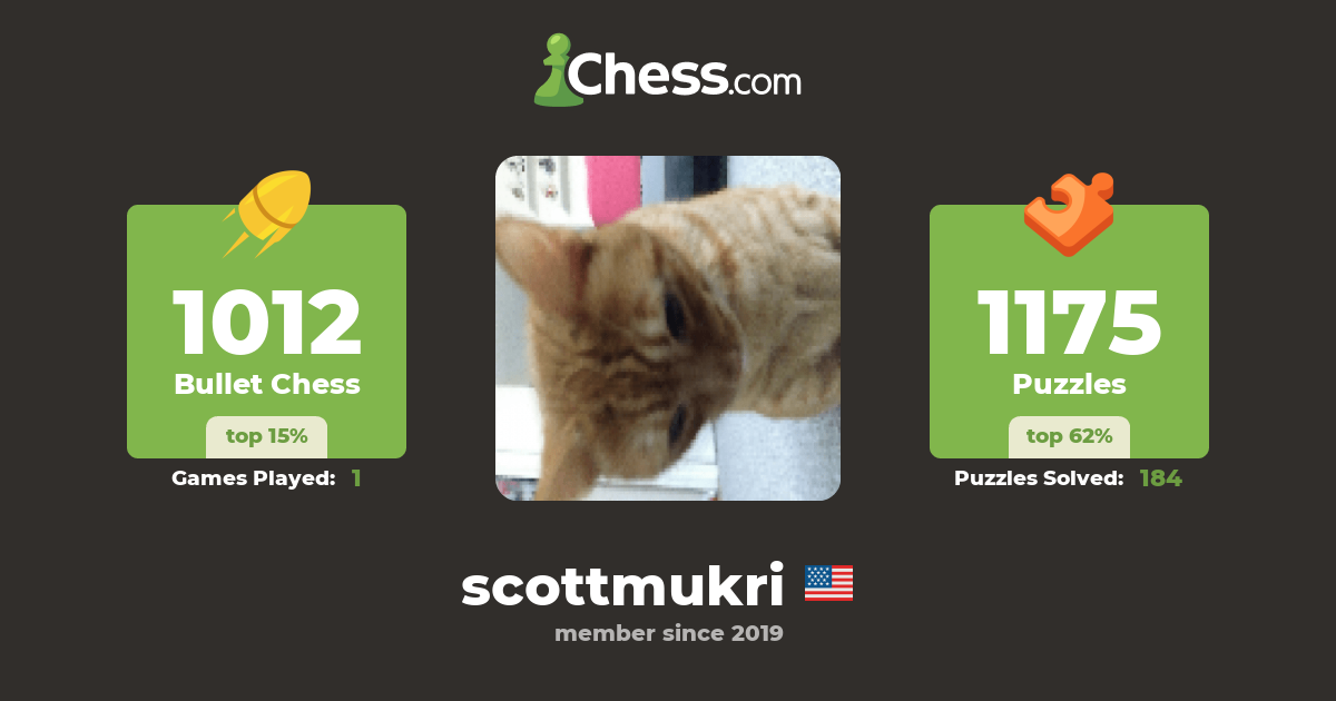 Scott Mukri (scottmukri) - Chess Profile - Chess.com