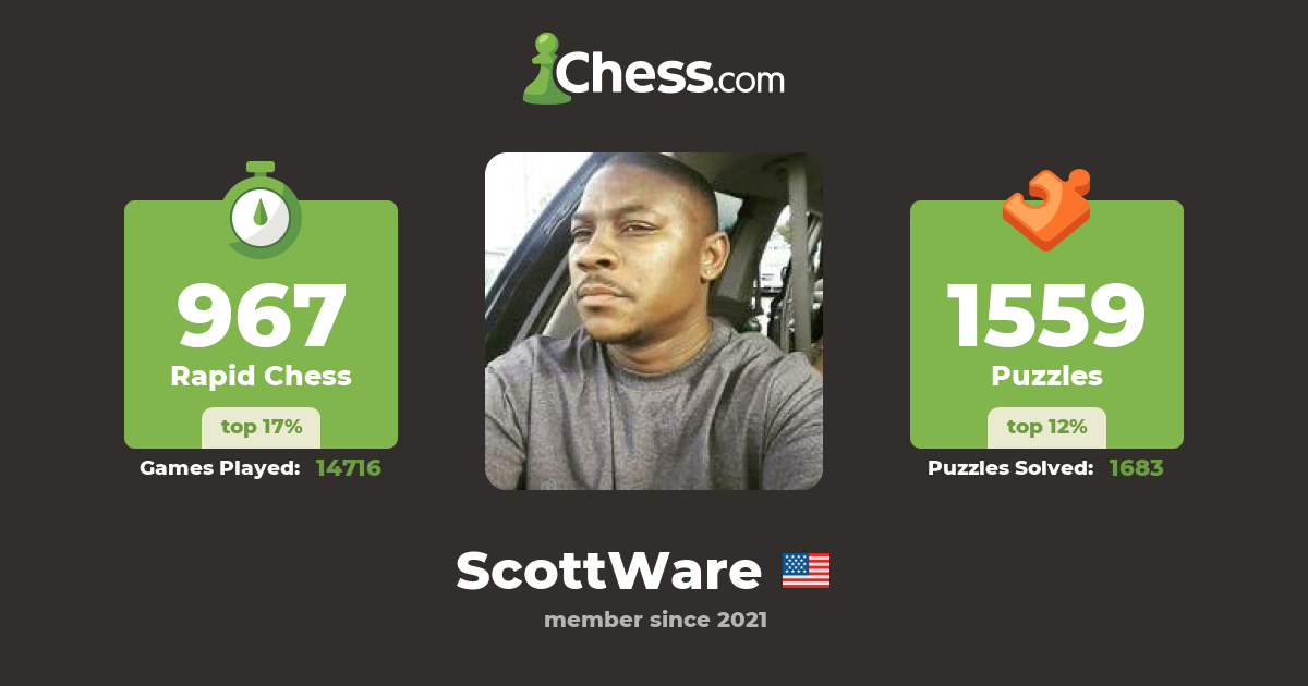 Scott Ware (ScottWare) - Chess Profile - Chess.com