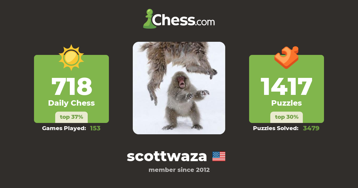 Scott Bostic (scottwaza) - Chess Profile - Chess.com