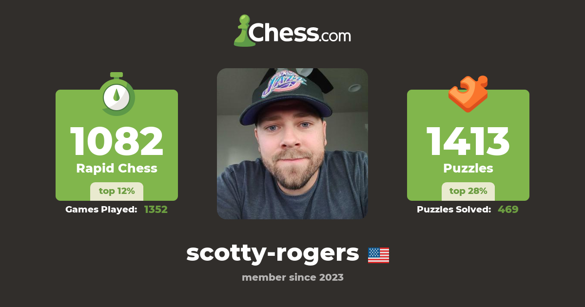 scotty-rogers - Chess Profile - Chess.com