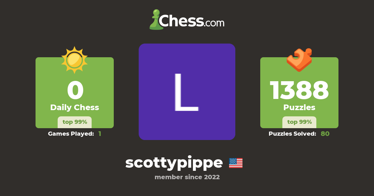 Luis Tepetla martinez (scottypippe) - Chess Profile - Chess.com