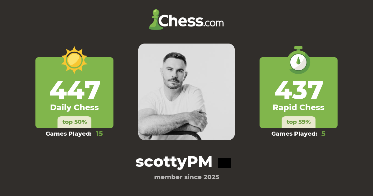Scott Mercer (scottyPM) - Chess Profile - Chess.com