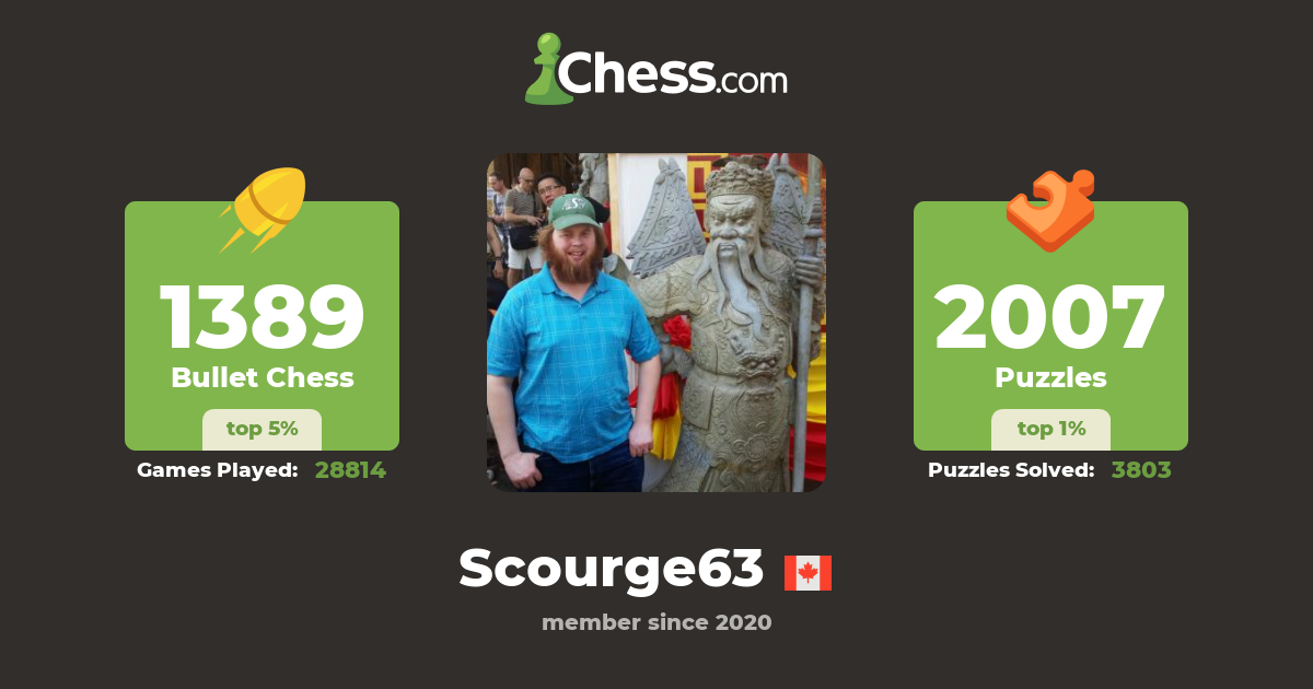Adam Knutson (Scourge63) - Chess Profile - Chess.com