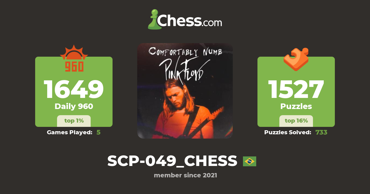 Felipe Noah (SCP-049_CHESS) - Chess Profile - Chess.com