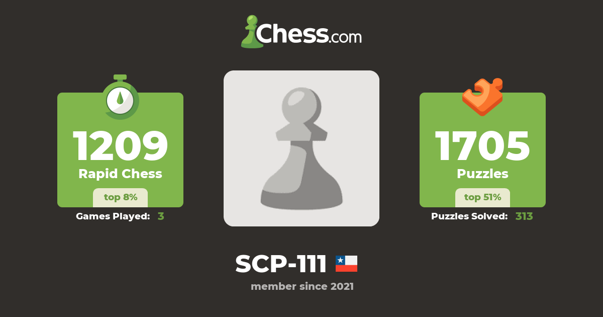 SCP-111 - Chess Profile - Chess.com