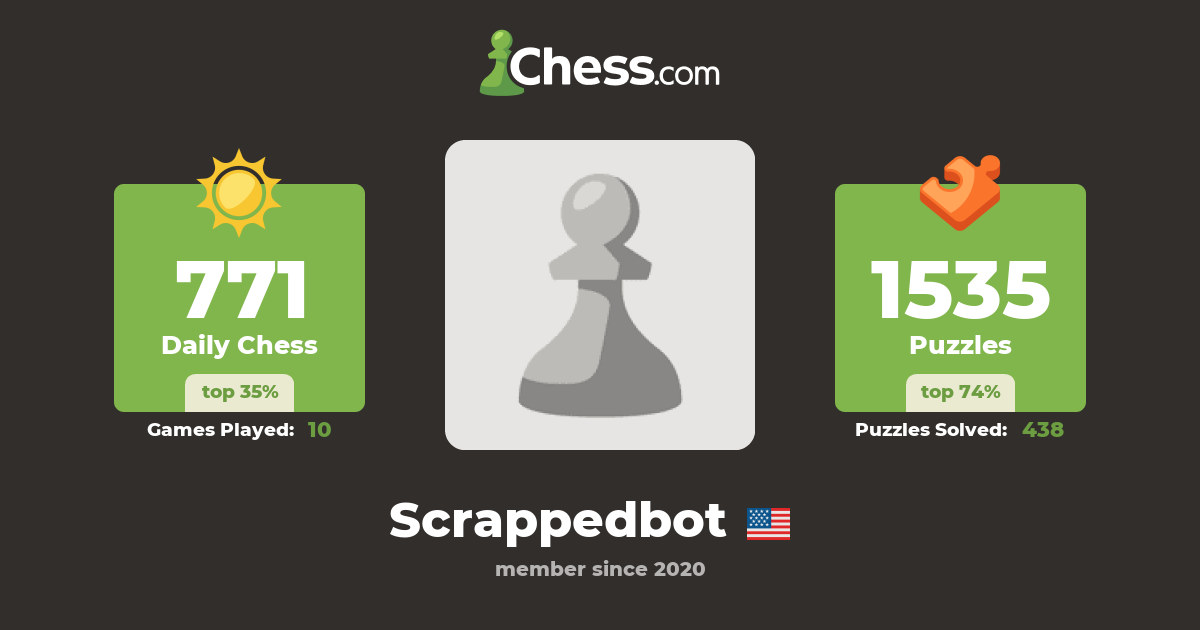 Aaron Bot (Scrappedbot) - Chess Profile - Chess.com