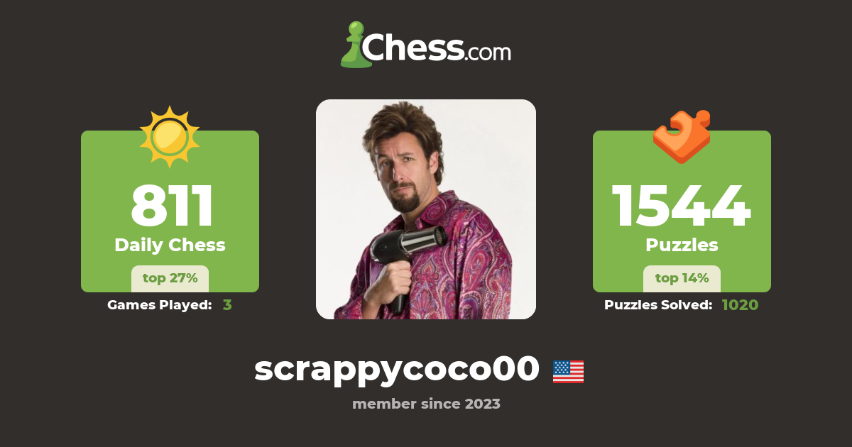 scrappycoco00 - Chess Profile - Chess.com