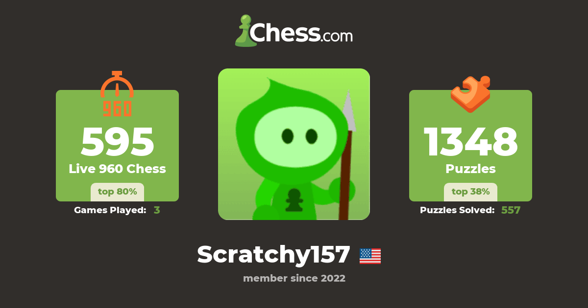 Scratch Kibbleson (Scratchy157) - Chess Profile - Chess.com