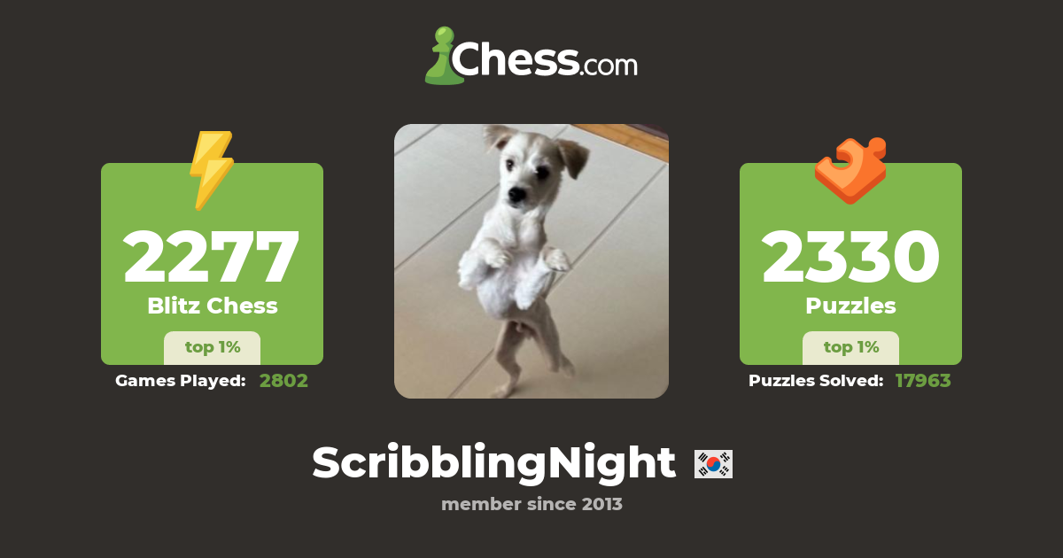 ScribblingNight - Chess Profile - Chess.com