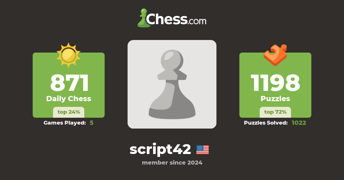 script42 - Chess Profile - Chess.com