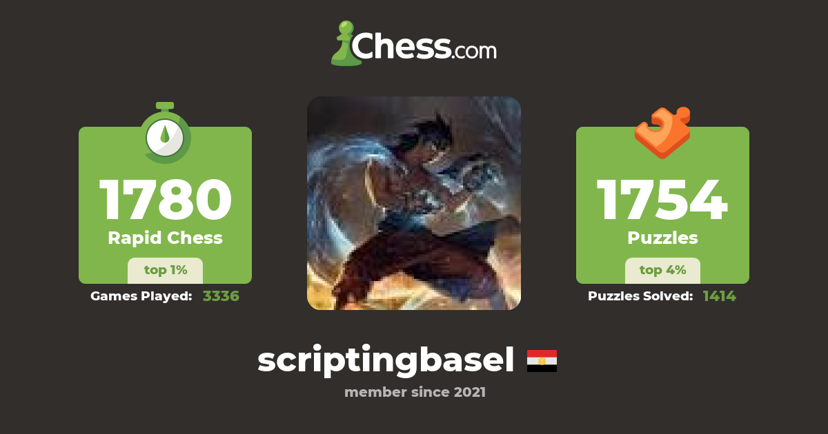 gm Basel (scriptingbasel) - Chess Profile - Chess.com