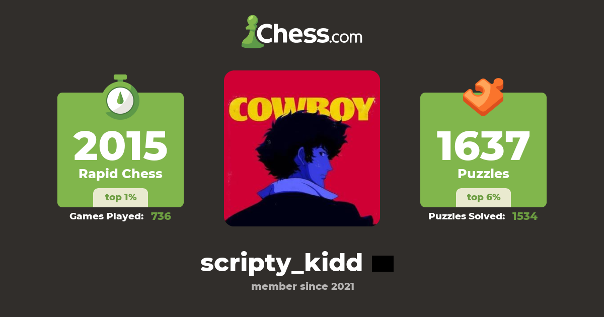 scripty_kidd - Chess Profile - Chess.com