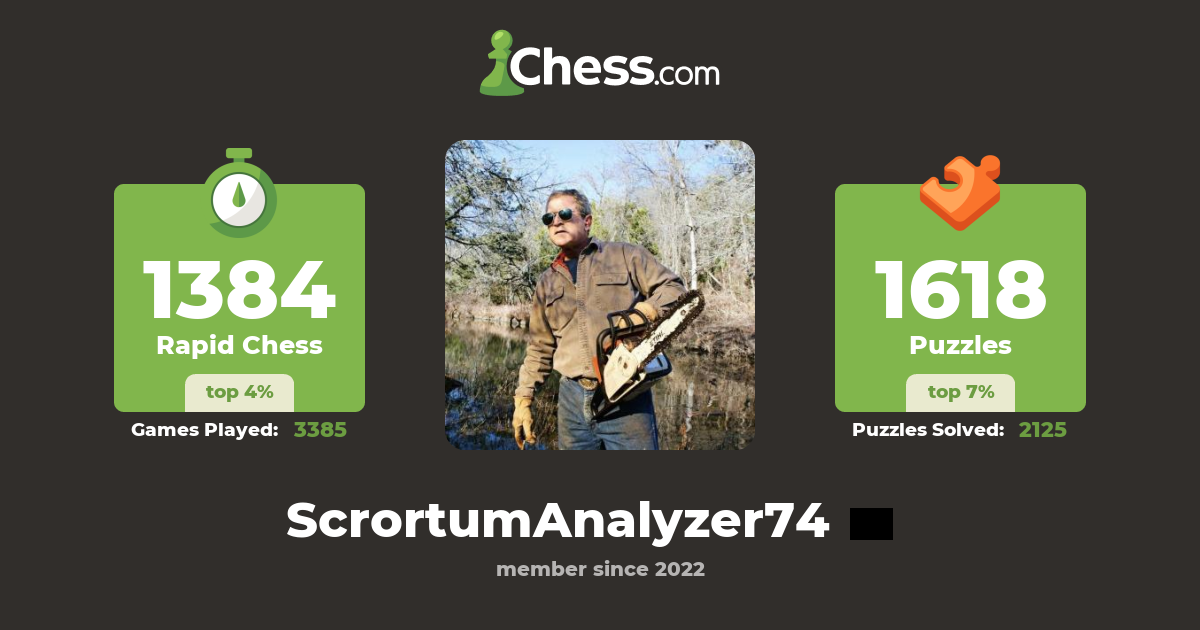 The Sandwich (ScrortumAnalyzer74) - Chess Profile - Chess.com