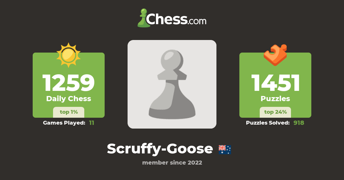 Scruffy-Goose - Chess Profile - Chess.com