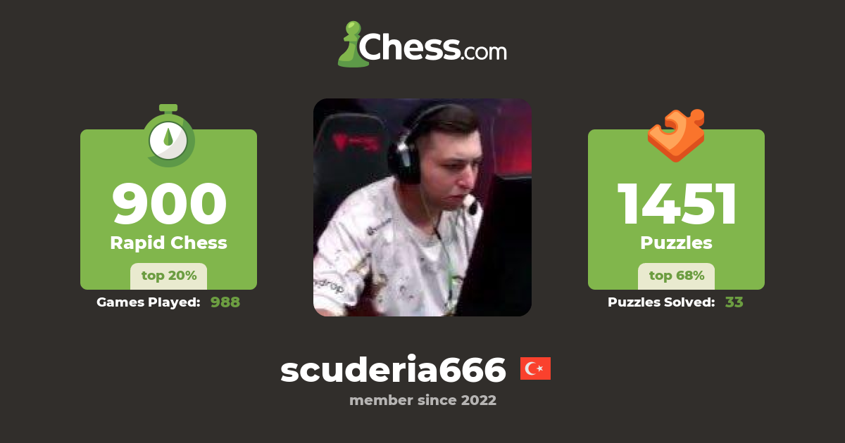satou (scuderia666) - Chess Profile - Chess.com