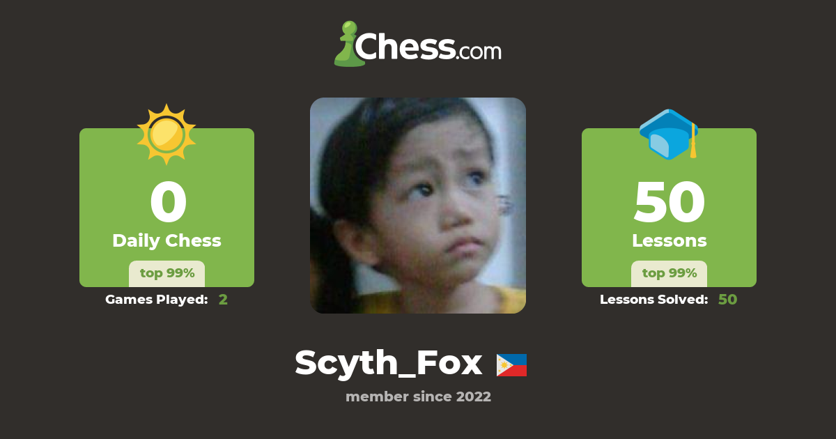 Scyth_Fox - Chess Profile - Chess.com