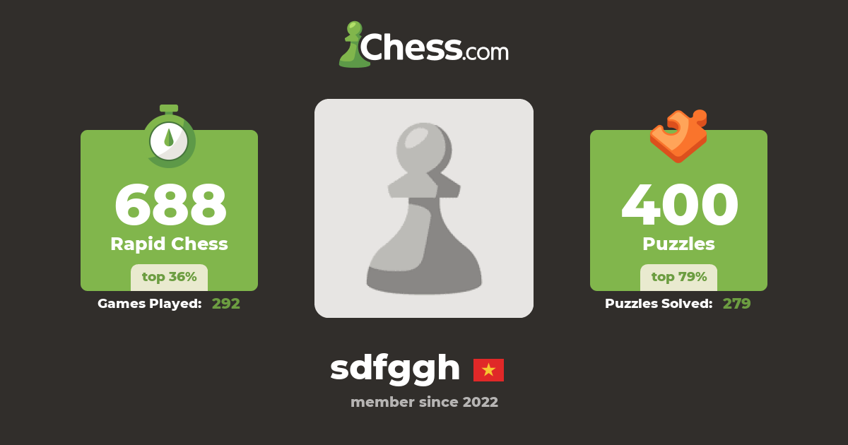 sdfggh - Chess Profile - Chess.com